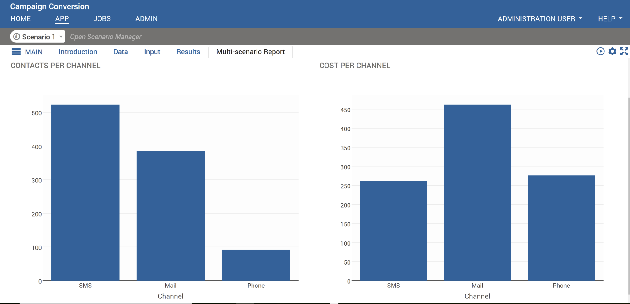 FICO Xpress Insight and Efficient Model Deployment | Cresco International