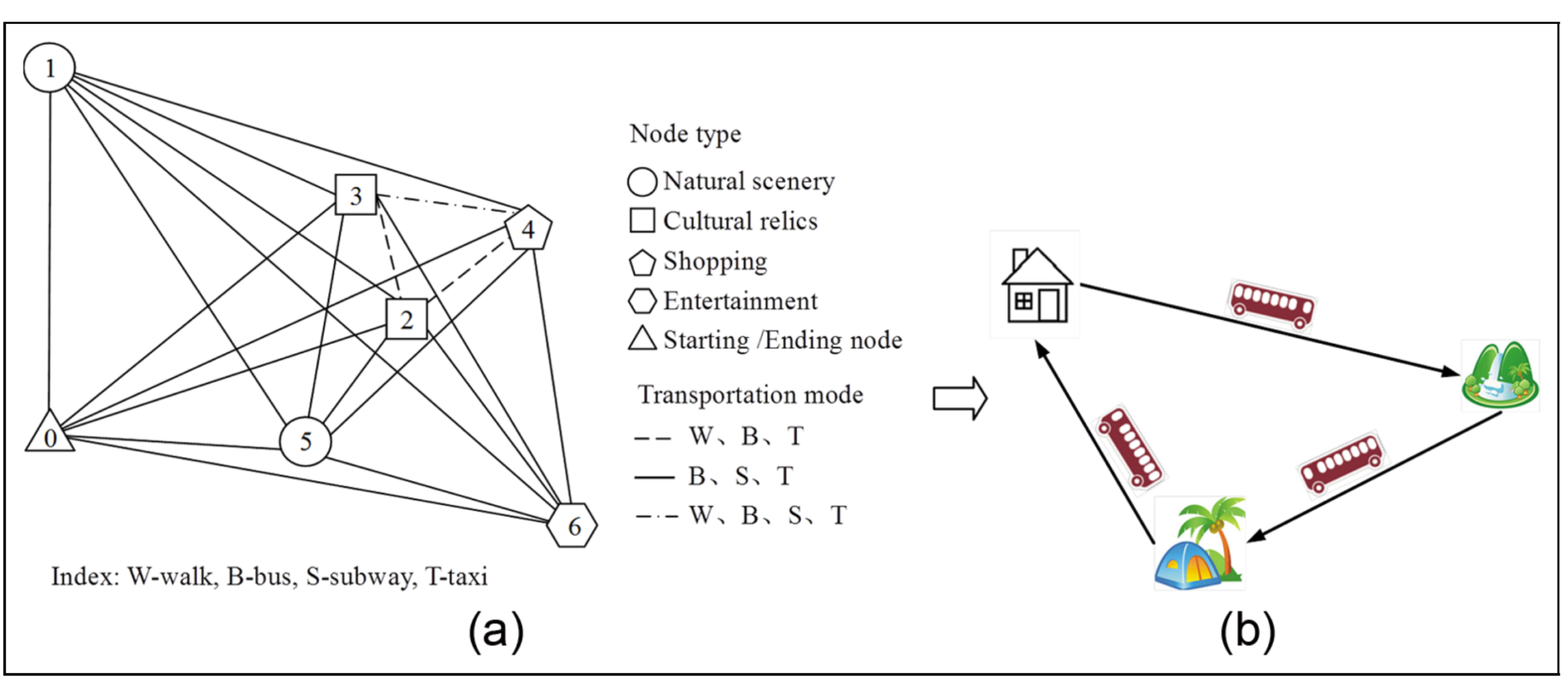 Why And How To Use Optimization In Hospitality Industry | Cresco ...