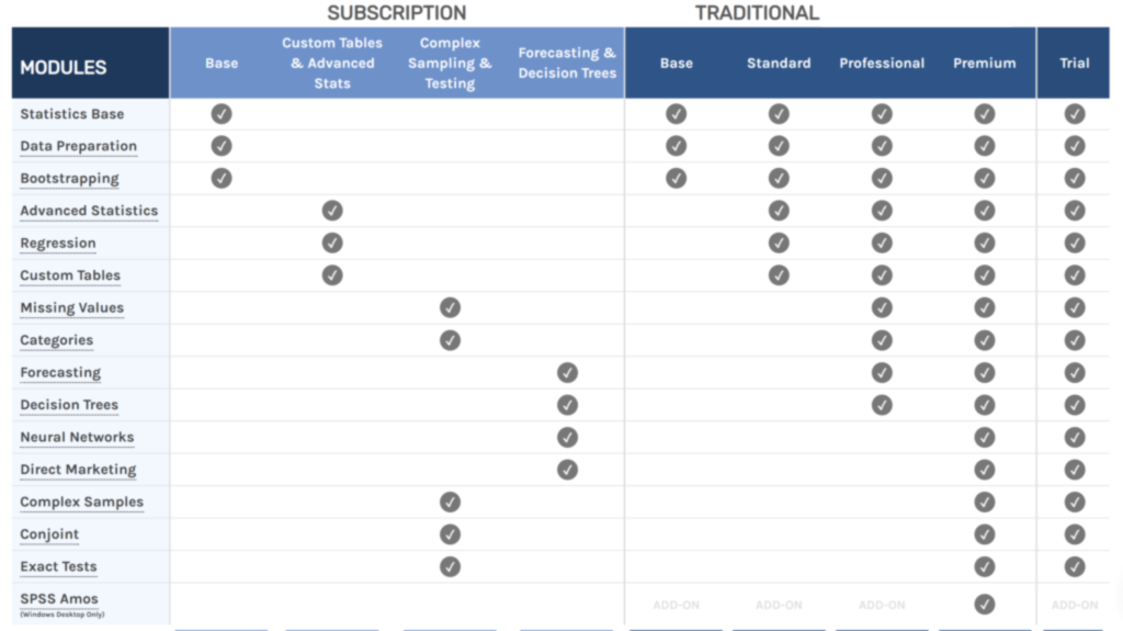 IBM SPSS Statistics and Modeler | Cresco International International