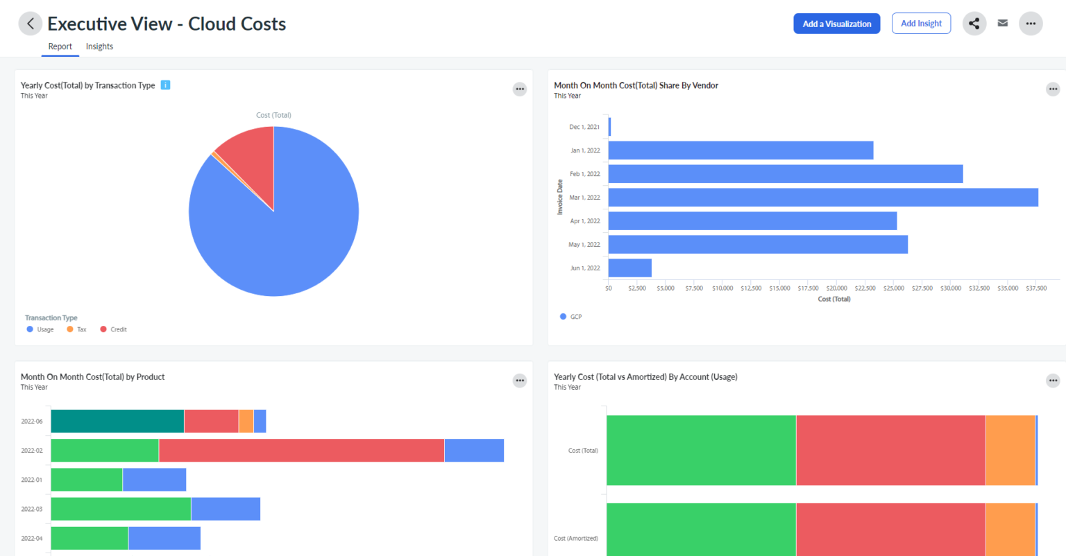 Apptio: The Key to Aligning Tech Spend and Business Strategy | Cresco ...