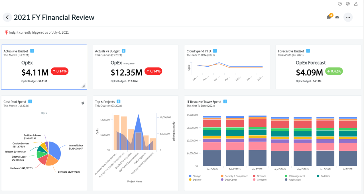 Apptio: The Key to Aligning Tech Spend and Business Strategy | Cresco ...