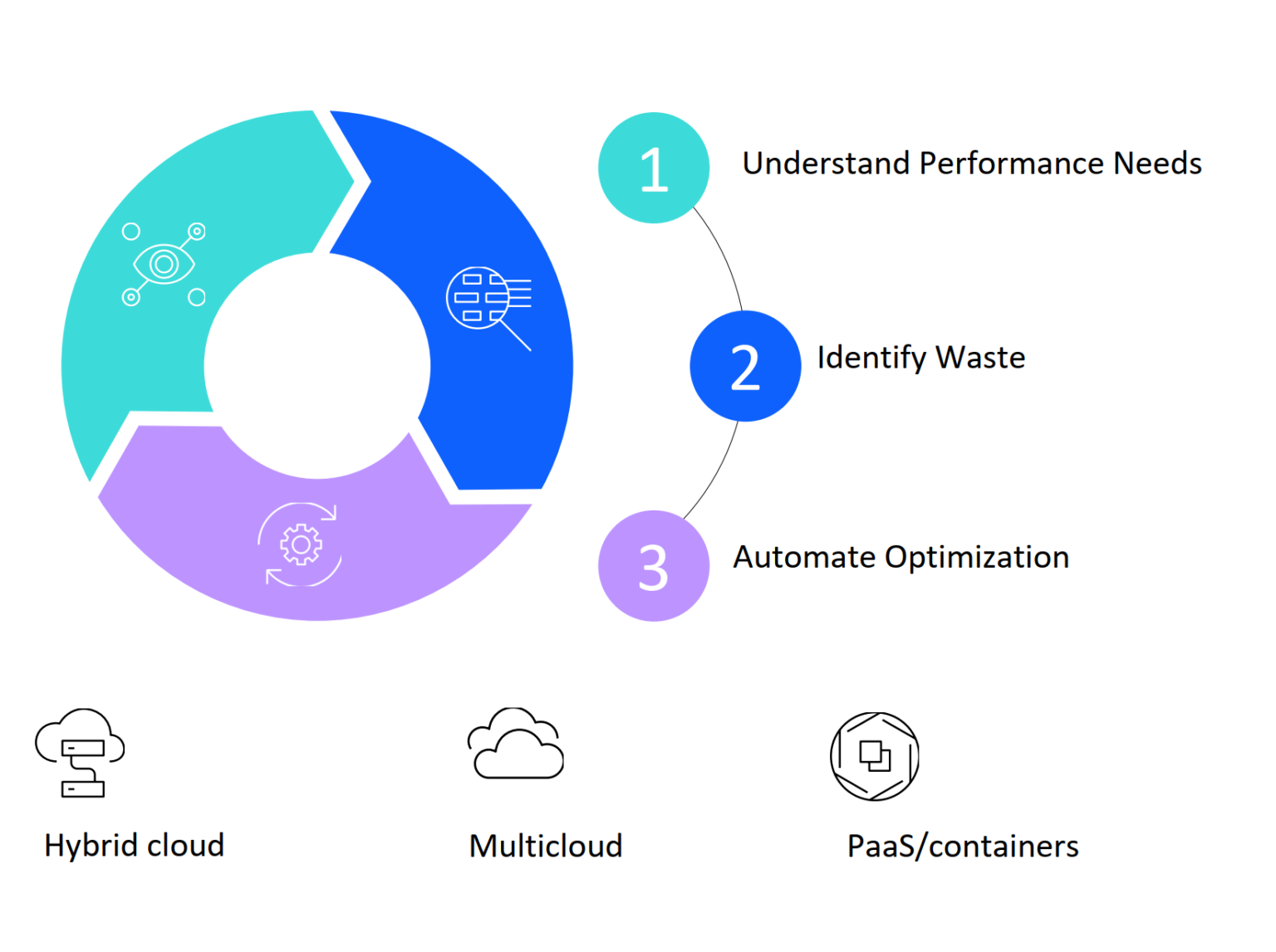 Introducing IBM Turbonomic - The Key to Autonomous Hybrid Cloud Optimization | Cresco International
