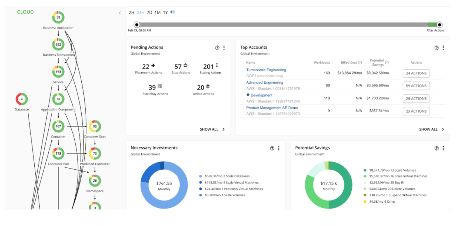 Introducing IBM Turbonomic - The Key to Autonomous Hybrid Cloud ...