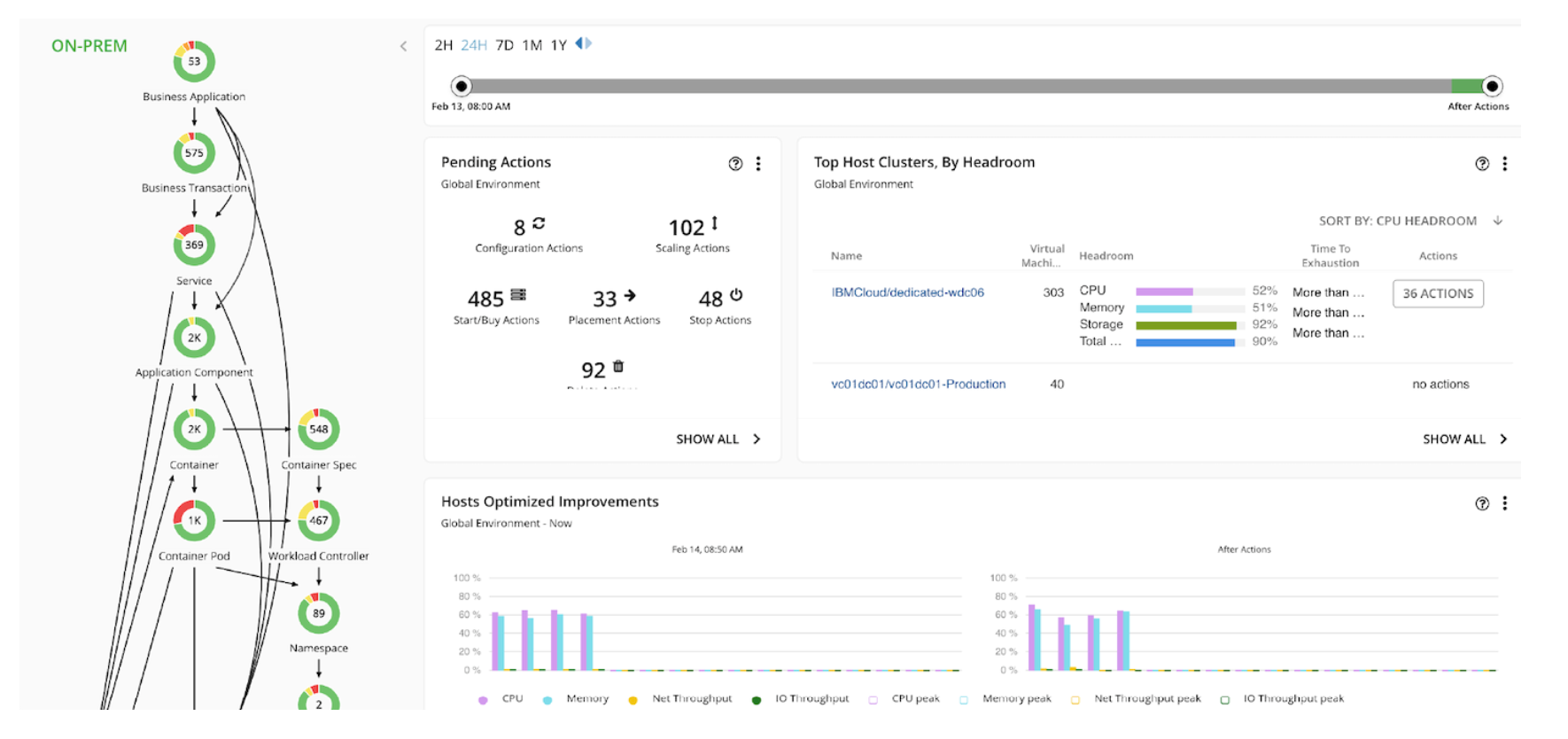 Introducing IBM Turbonomic - The Key to Autonomous Hybrid Cloud Optimization | Cresco International