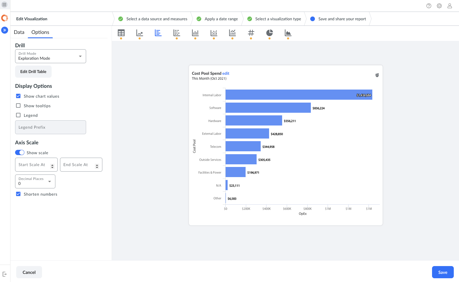 Apptio: The Key to Aligning Tech Spend and Business Strategy | Cresco ...