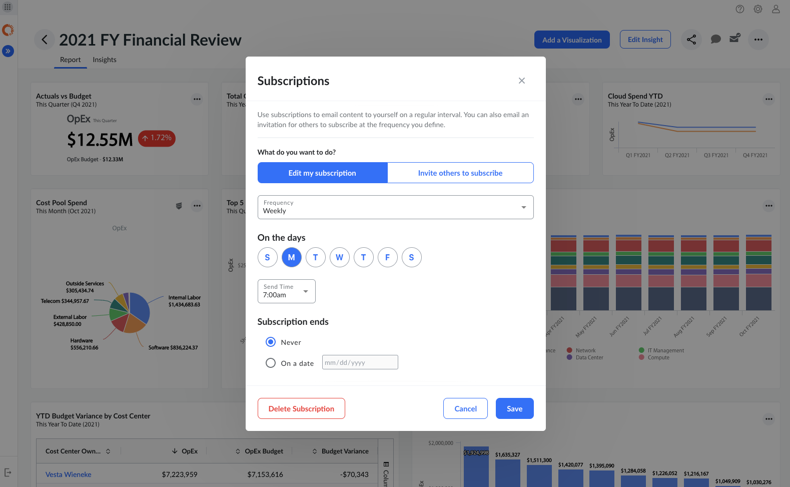 Apptio: The Key to Aligning Tech Spend and Business Strategy | Cresco ...
