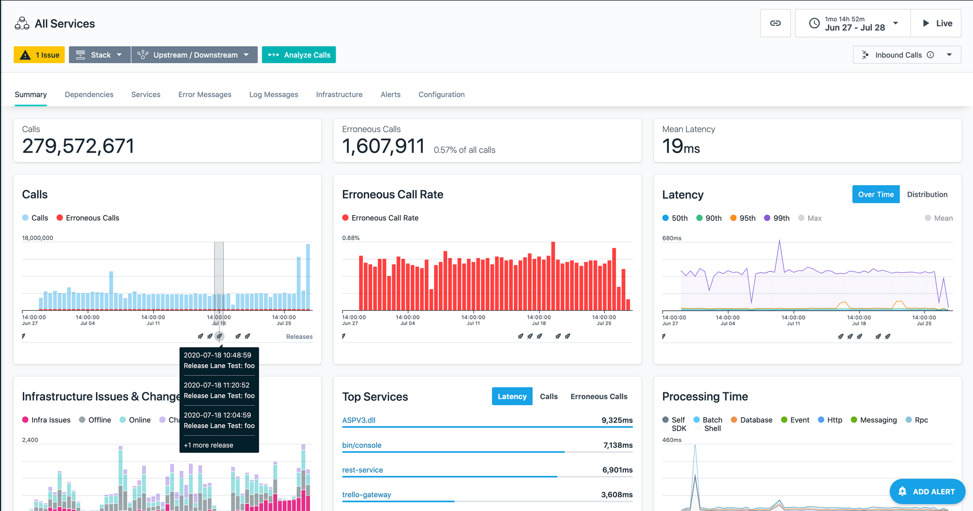 Unlock Comprehensive Observability and Accelerate Digital ... Unlock Comprehensive Observability and Accelerate Digital ...