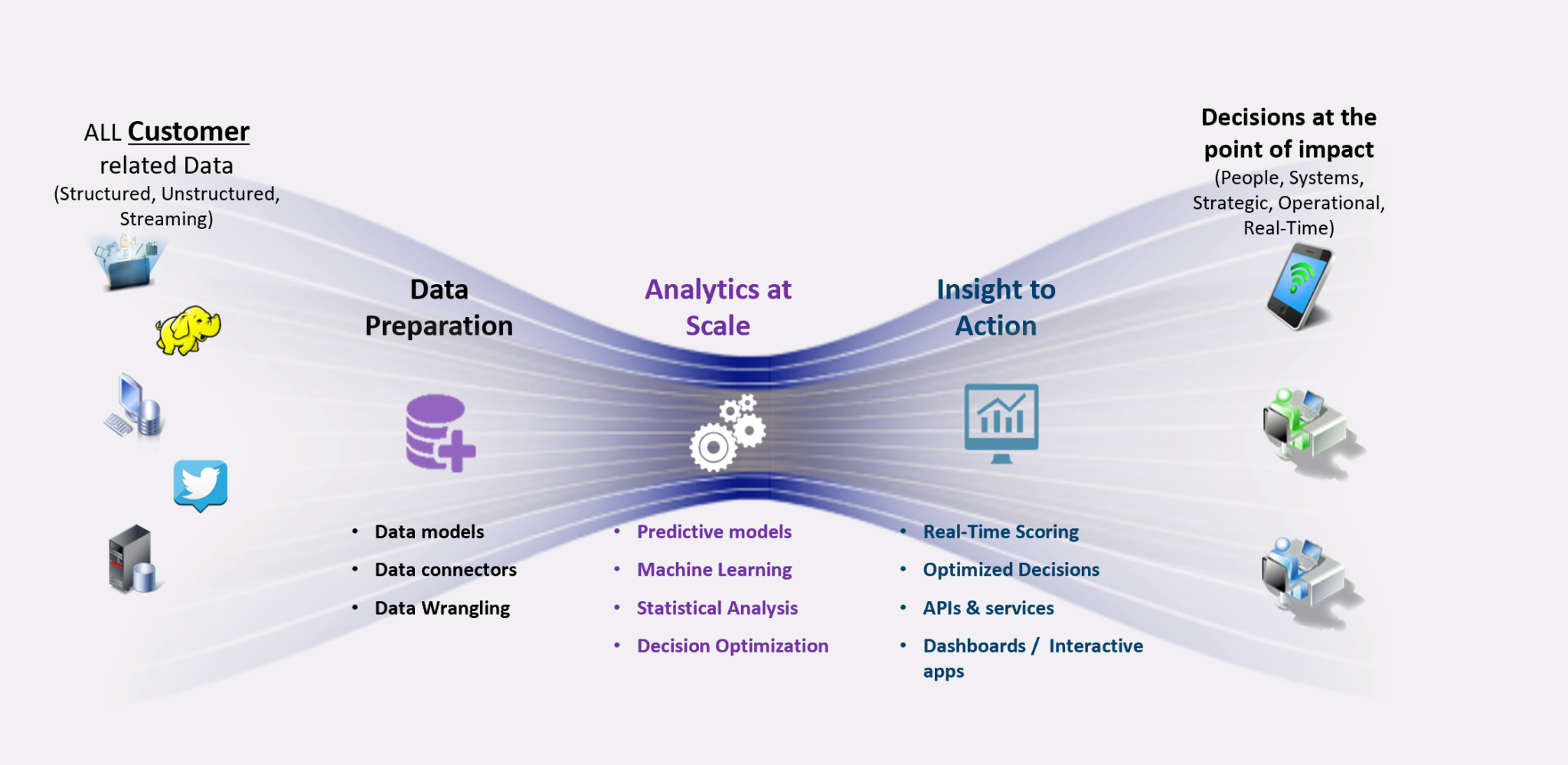 IBM SPSS: Empowering Data-Driven Decision Making in the Age of AI and ...