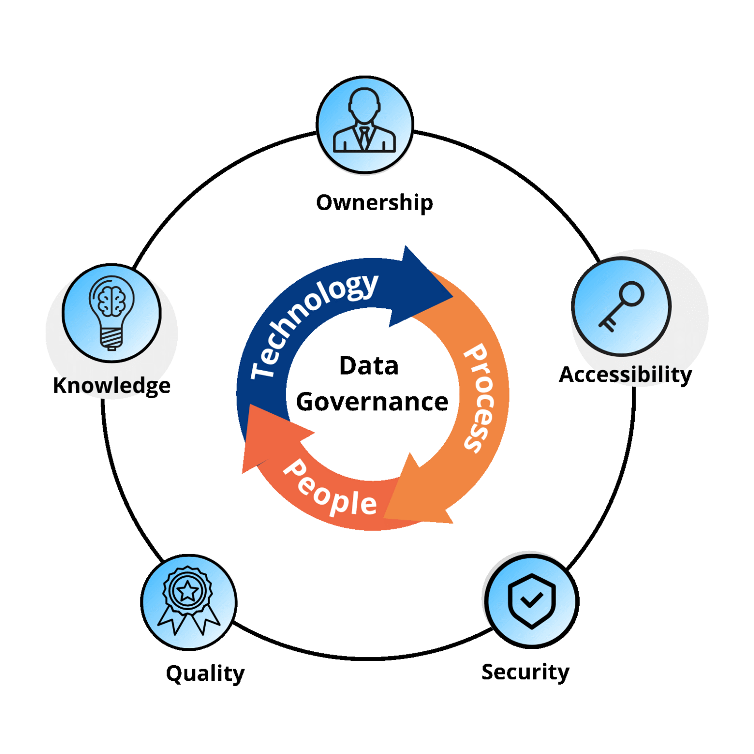 Denodo's Data Governance Capabilities: A Comparative Analysis | Cresco ...