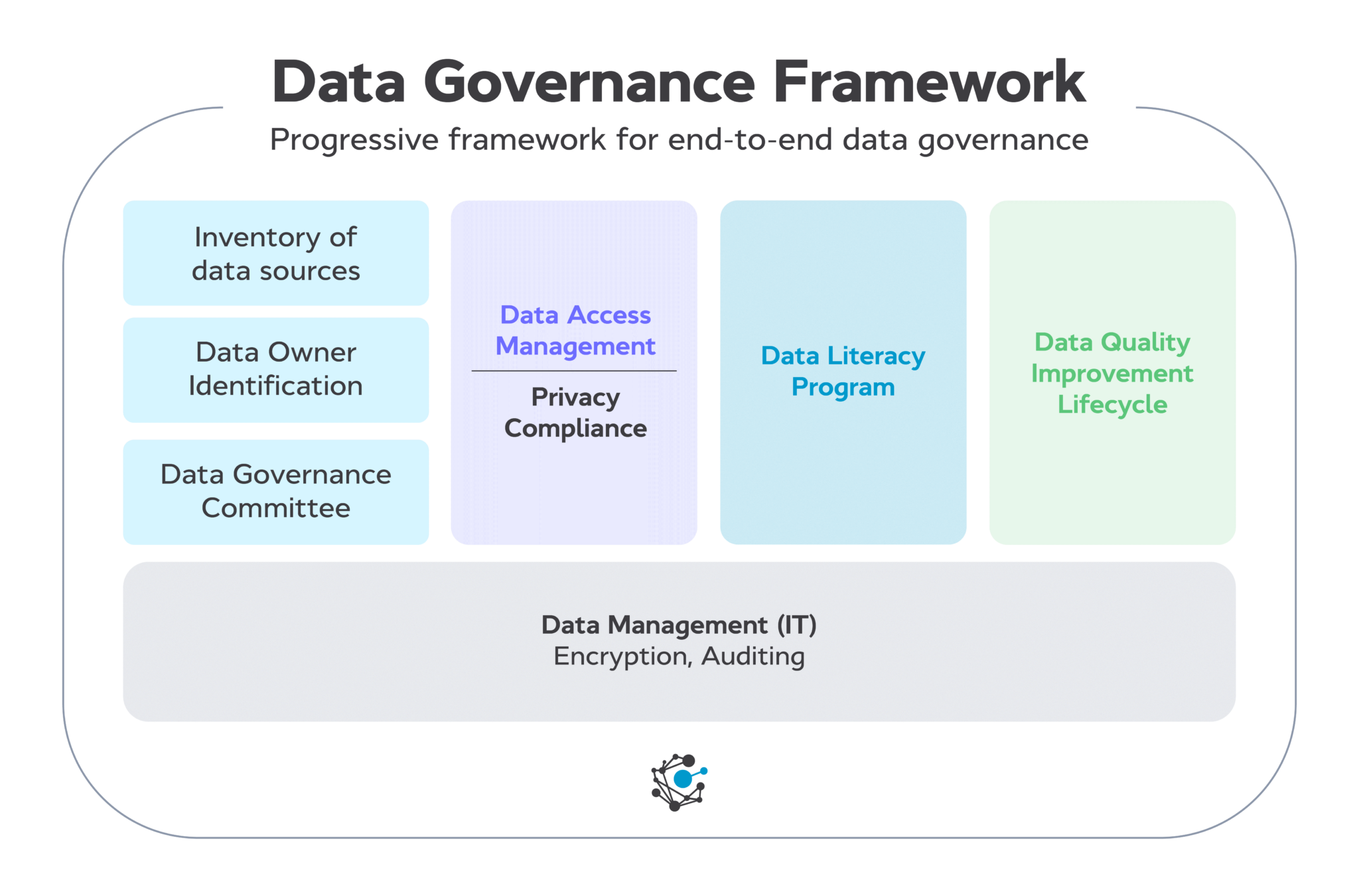 Denodo's Data Governance Capabilities: A Comparative Analysis | Cresco ...