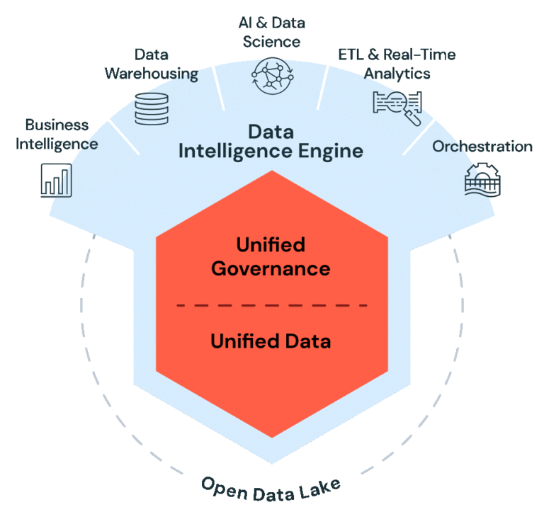 Denodo's Data Governance Capabilities: A Comparative Analysis | Cresco ...