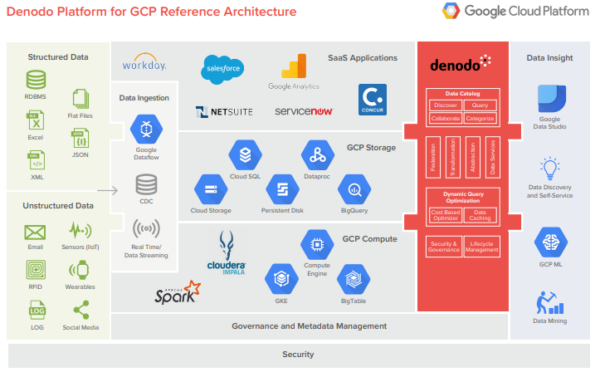Denodo's Data Governance Capabilities: A Comparative Analysis | Cresco ...