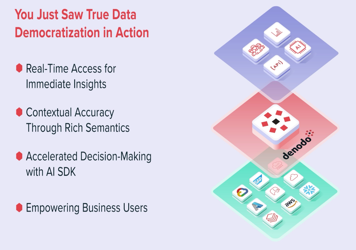 UNLOCKING AI POTENTIAL WITH THE DENODO AI SDK | Cresco International