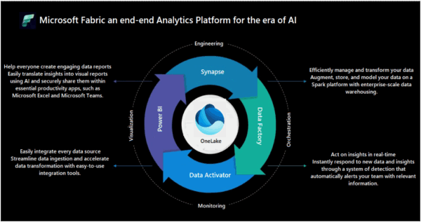 Maximize ROI with AI, Automation & Decision Intelligence | Cresco ...