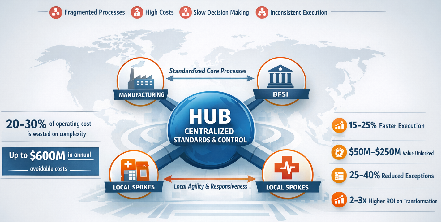 Hub-and-Spoke Model: The Operating Design That Scales Without Breaking ...